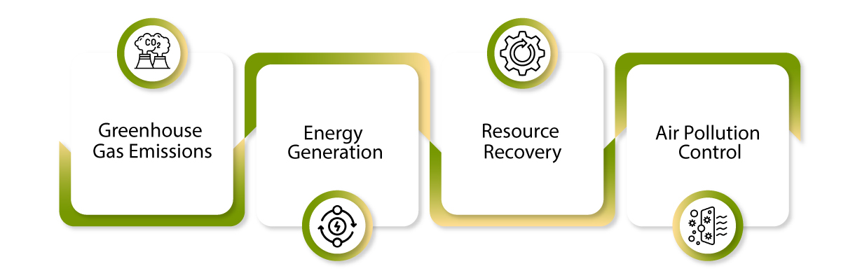 The Environmental Impact of Waste to Energy Conversion - Uttamenergy ...